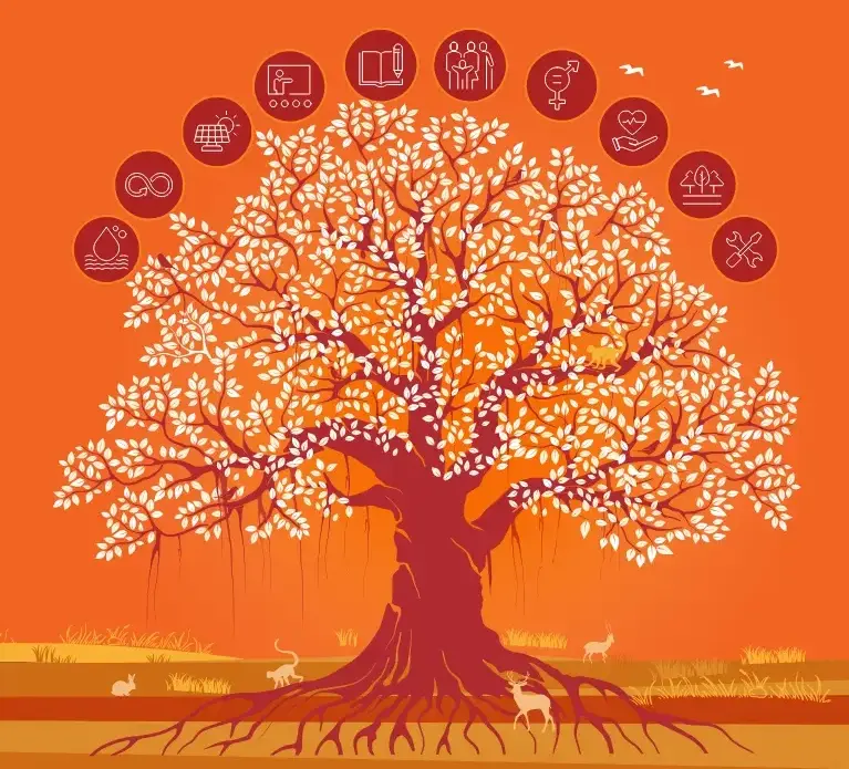 ICICI Bank ESG Report 2024 - Driving Sustainable Growth